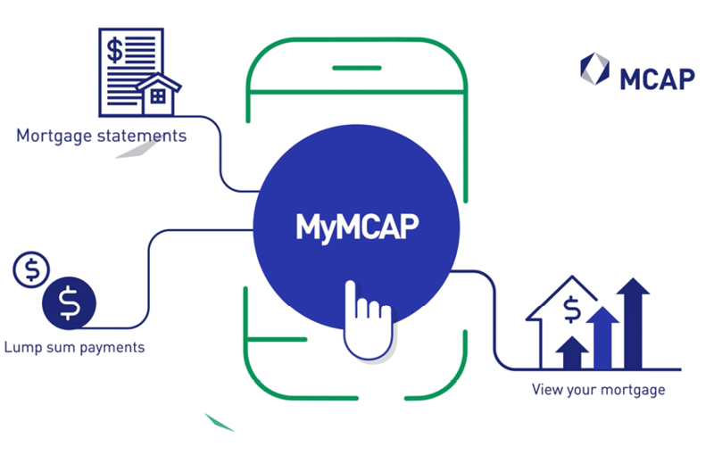 Renewing Your Mortgage | MCAP